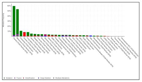 Targeting Oncogenic Braf Past Present And Future