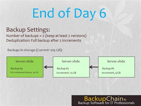 Cleanup Settings For Virtual Machine Backups