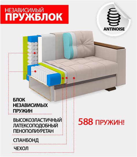 Диван-кровать Николетти Люкс (Независимый пружинный блок)