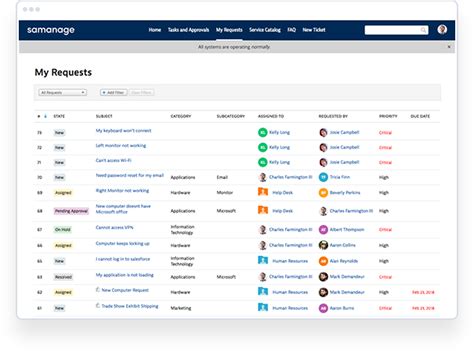 6 Best It Service Management Itsm Tools 2019 Dnsstuff