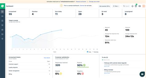 Freshdesk UI UX Design SaaS Application Design Saas Ui