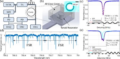 Figure 1 From Optical Frequency Combs In Aqueous And Air Environments At Visible To Near Ir