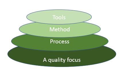 Layered Technology In Software Engineering GeeksforGeeks