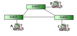 Ethernet Wikipedia tiếng Việt