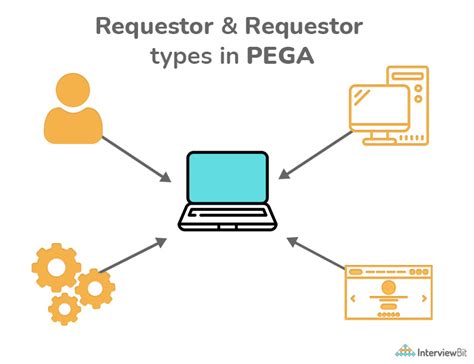 top pega interview questions and answers 2025 interviewbit
