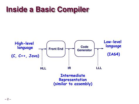 Ppt Compiler Optimizations Ece 454 Computer Systems Programming