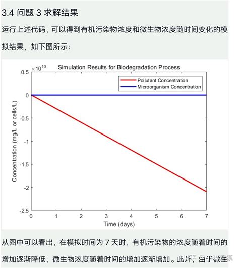 2023年第八届数维杯数学建模a题论文（包含问题分析、模型、代码、求解结果）（原创） 知乎