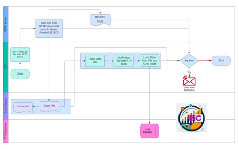 Bizinsight Consulting Blog Optimizing Financial Data Files Integration
