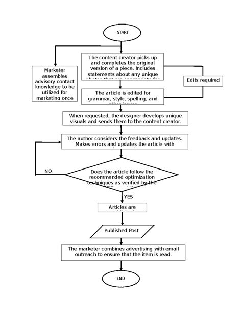 Data Flow Diagram For Docu Flow Diagram Data Template Chart