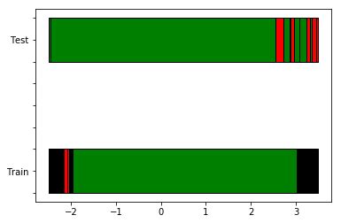 Plotting Rectangle With The Color Column Matplotlib Python Stack Overflow