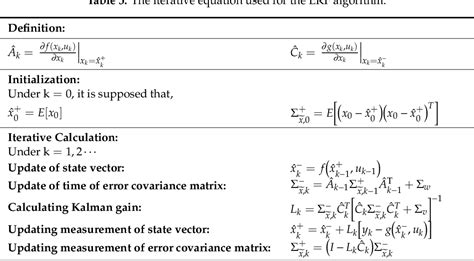 Table 3 From State Of Charge Estimation Algorithm For Unmanned Aerial