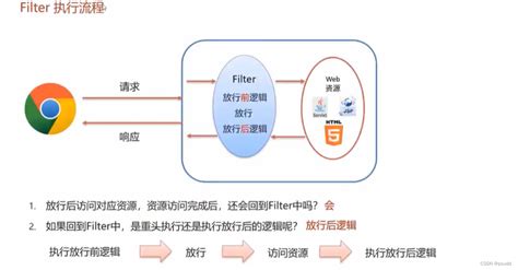 Filter过滤器总结webfilter 过滤路径 底层代码 Csdn博客