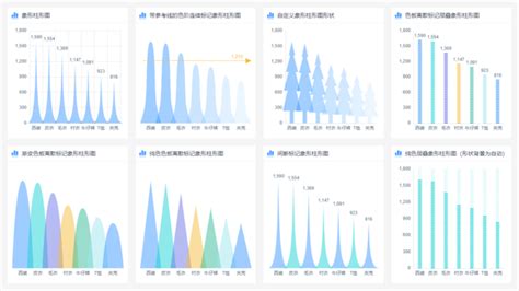 建议收藏，全网最全数据分析图形合集 知乎