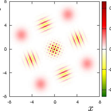 Contour Plot Of The Wigner Function At A T 0 And B T Trev4 For Download Scientific