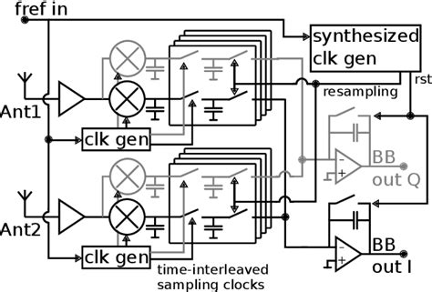 Figure 1 From A 08 6 Ghz True Time Delay Beam Nulling Receiver Front End Semantic Scholar