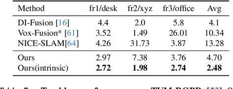 Figure 1 From Continuous Pose For Monocular Cameras In Neural Implicit Representation Semantic