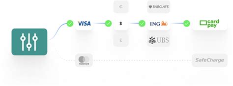 Smart Routing And Cascading Akurateco White Label Payment Gateway