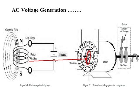 ThreePhase Ac Voltage Generation 1200 Advantages For Single