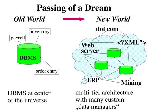 Ppt Rethinking Database System Architecture Towards A Self Tuning Risc Style Database System