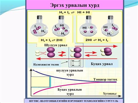 101 8 Himiin Urbaliin Hurd Ppt