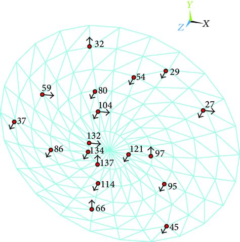 Optimal Placement Result Of Ipso Algorithm Download Scientific Diagram