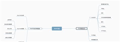 php php程序设计基础教程 第一章php开篇 word文档在线阅读与下载 免费文档