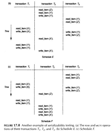 Solved Repeat Exercise 1825 But Use The Multiversion Timestamp Ordering 1 Answer