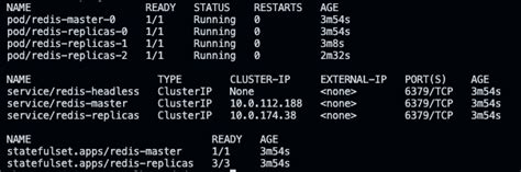 Building And Deploying To An AKS Cluster Using Terraform And Azure DevOps With Kubernetes And