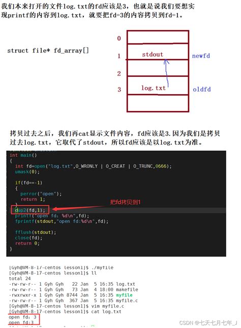 文件系统、描述符和缓冲区 文件描述符fd