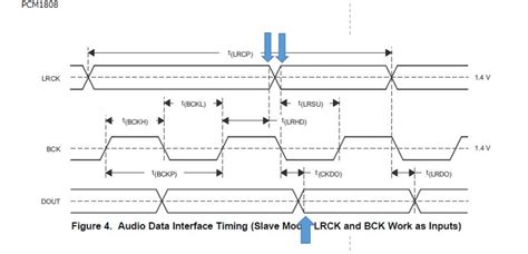 Pcm1808 I2s Timing Audio Forum Audio Ti E2e Support Forums