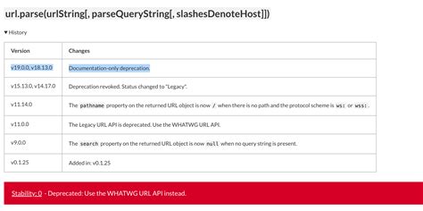 Nodejs Urlparse 취약점 컨트리뷰션