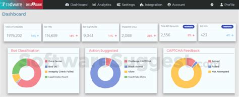Radware Bot Manager Pricing Reviews And Features In 2022