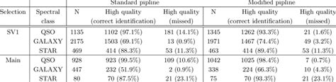 Pipeline Identification Results In The Deep Fields Download Scientific Diagram