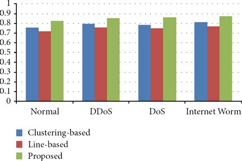 Clustering Based Pattern Abnormality Detection In Distributed Sensor