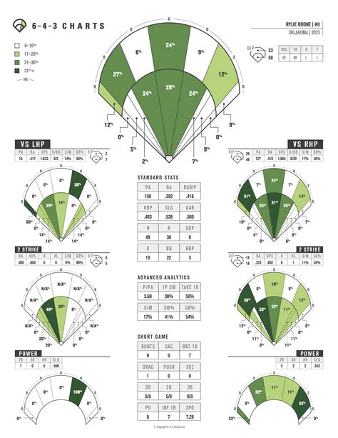 Printable Softball Pitching Chart Pdf Free 11 Sample Pitching Chart