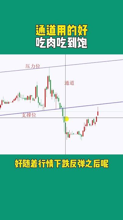 经典交易技巧：通道模型实战指南交易系統 K线 K线技术分析 Youtube