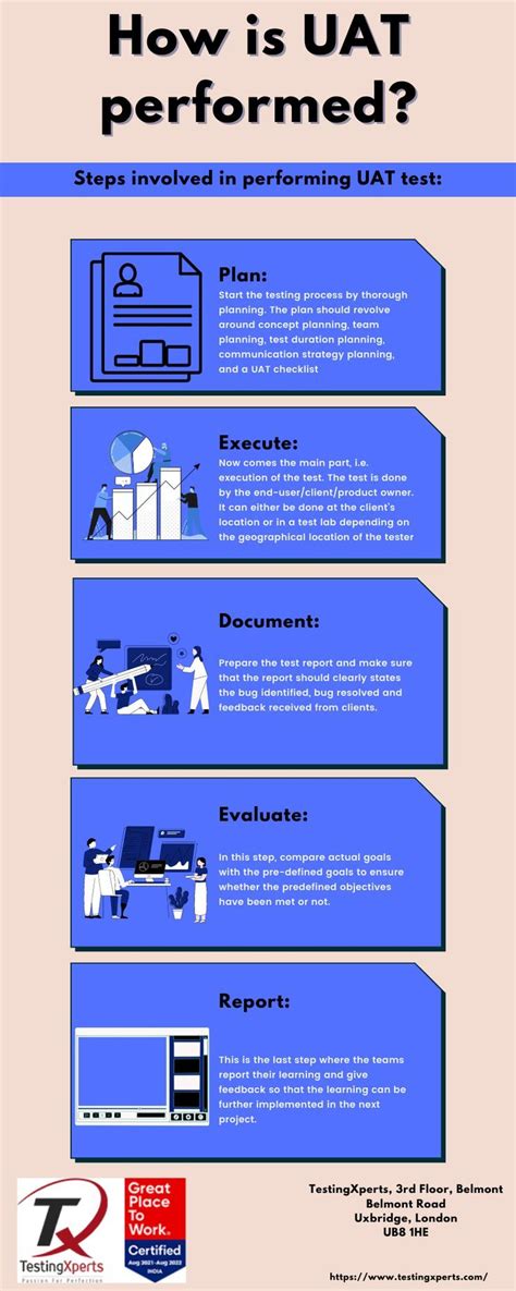 User Acceptance Testing UAT Explained With Examples Acceptance