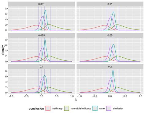 9 Bayesian Clinical Trial Design Introduction To Bayes For Evaluating