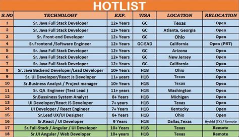 Nikhil Marvadi On Linkedin Developer Java Hiring Ui Javascript Share Frontenddeveloper
