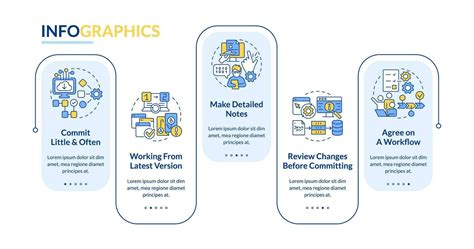 Source Code Management Best Practices Rectangle Infographic Template Data Visualization With 5