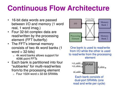 Ppt The Design Of A Reconfigurable Continuous Flow Mixed Radix Fft Processor Powerpoint