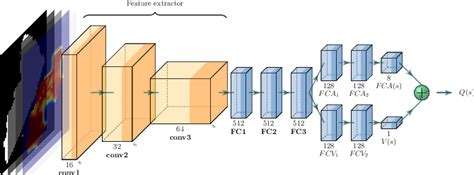 Figure 4 From Deep Reinforcement Multi Agent Learning Framework For Information Gathering With