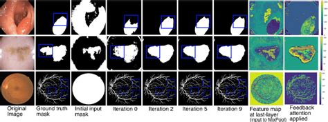 Semantic Segmentation Using Our Fanet Architecture Otsu Threshold Is