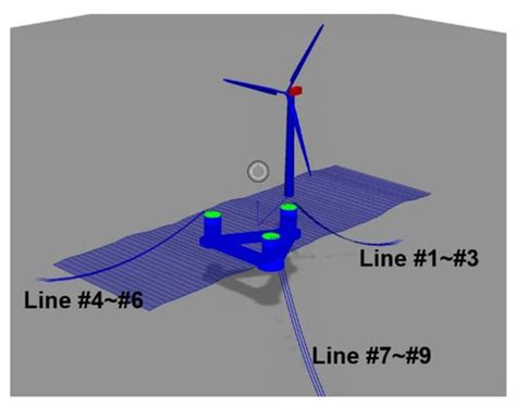 Effect Of Mooring Parameters On Dynamic Responses Of A Semi Submersible