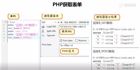 防止sql注入 csdn博客