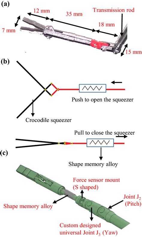 A Dimensions Of The Gripper B Working Principle Of The Shape Memory