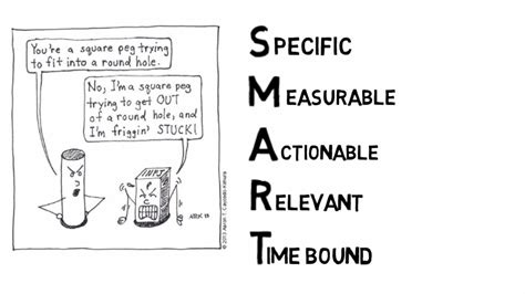 Setting S M A R T Goals A Framework For Effective Business Planning Plan Grand