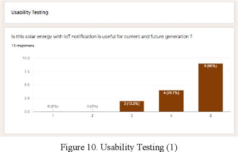 Figure 10 From Iot Based Solar Energy Semantic Scholar