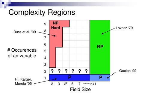 Ppt The Complexity Of Matrix Completion Powerpoint Presentation Free Download Id6409938