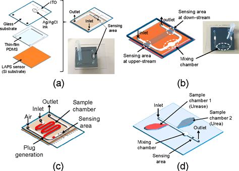 Figure 1 From Light Addressable Potentiometric Sensor As A Sensing Element In Plug Based
